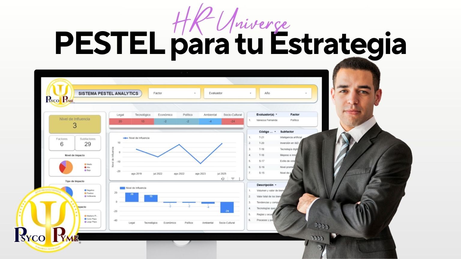Sistema PESTEL e ISO 9001 - HR Universe