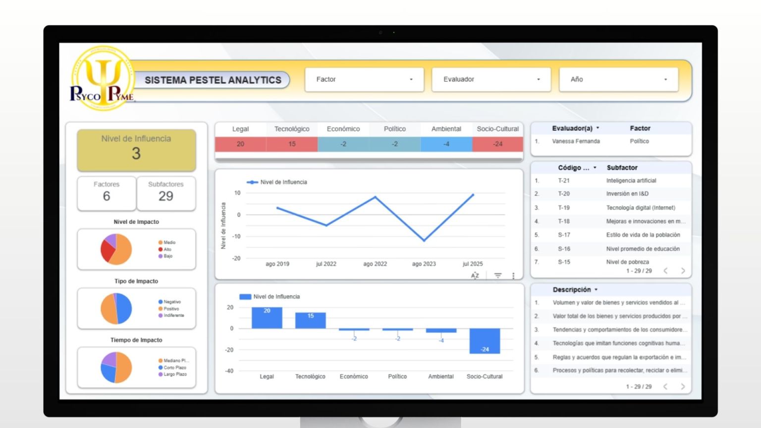 Sistema PESTEL e ISO 9001 - HR Universe